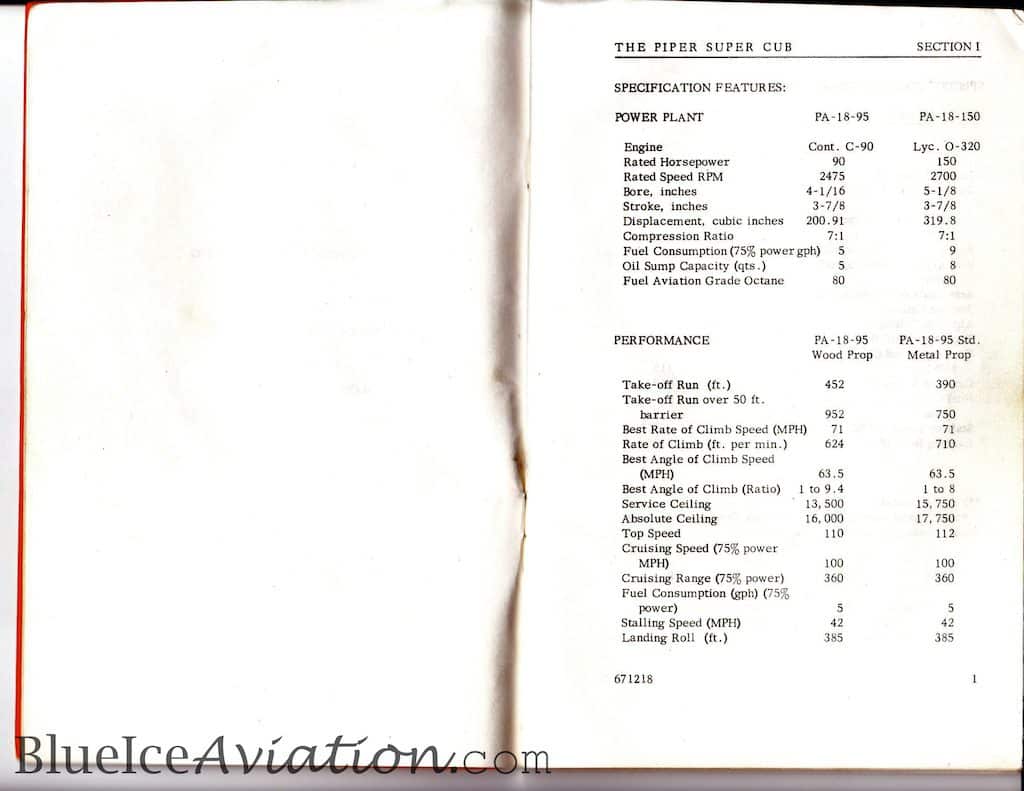 Super Cub Specs | Blue Ice Aviation